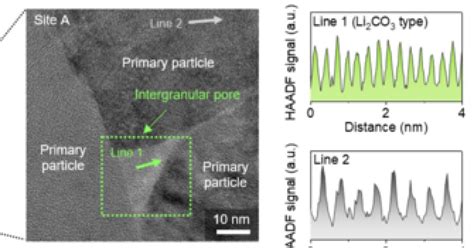 차세대 전기차 배터리 핵심 하이 니켈 양극재 성능 저하 난제 풀었다