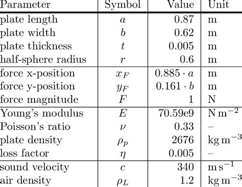 Parameters Of Numerical Reference Case Download Scientific Diagram