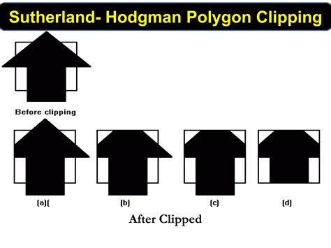Sutherland Hodgeman Polygon Clipping Pptx