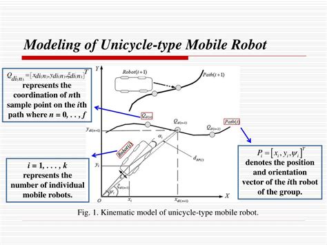 Ppt Hierarchical Fuzzy Cooperative Control And Path Following For A Team Of Mobile Robots