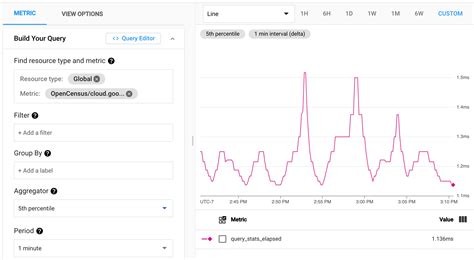 Cloud Spanner End To End Latency Guide Google Cloud