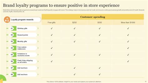 Developing Experiential Retail Store Ecosystem Powerpoint Ppt Template