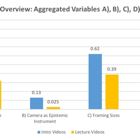 disaggregate values for aggregate variable a visualization of intro