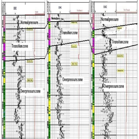 Pore Pressure Dxc Correlation Chart Through Amal 15 St Amal 17 St And