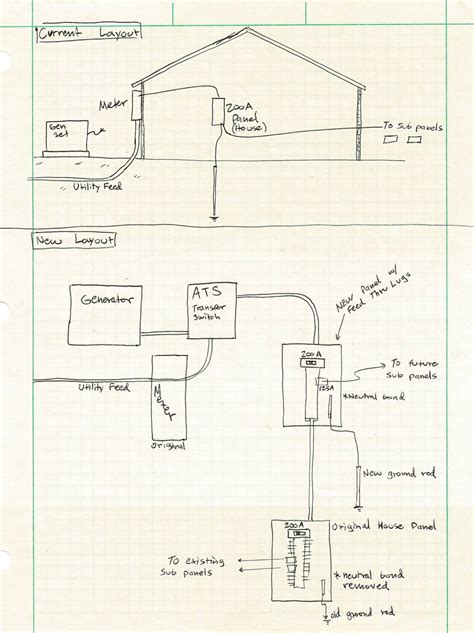 Making Current Primary Load Center Into A Sub Panel Electrician Talk