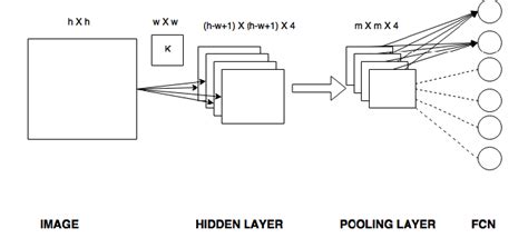 Figure 2 From Deep Learning Based Object Recognition For Robot Picking