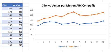 Cómo Graficar Varias Líneas Excel y Google Sheets Automate Excel
