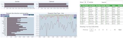 Create Interactive Dynamic Animated D3 Dashboards By Shapertech Fiverr