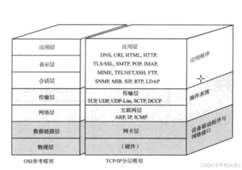 Javaee初阶 网络编程