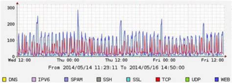 Figure 1 From Botnet Detection Based On Markov Chain And Fuzzy Rough