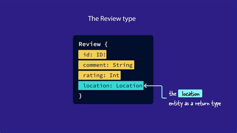 connecting data using entities graphql tutorials