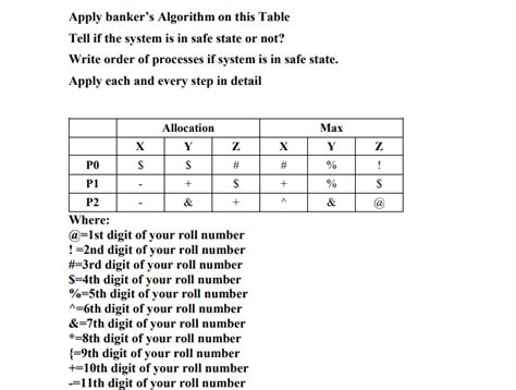 Solved Apply Bankers Algorithm On This Table Tell If The