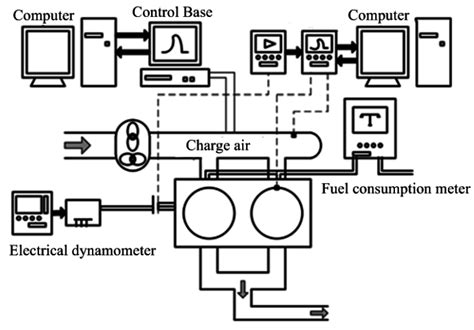 Diesel Engine Inline Injection System Matlab Simulink