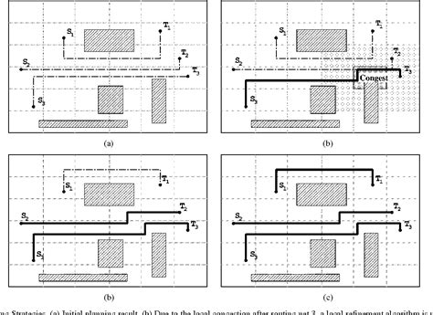 Figure 13 From Dune A Multilayer Gridless Routing System Semantic Scholar