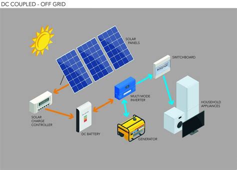 Wiring Diagram For Grid Tied Solar System With Batteries Diagram Board