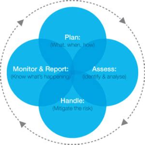 ISO Certification Blueprint Information Security