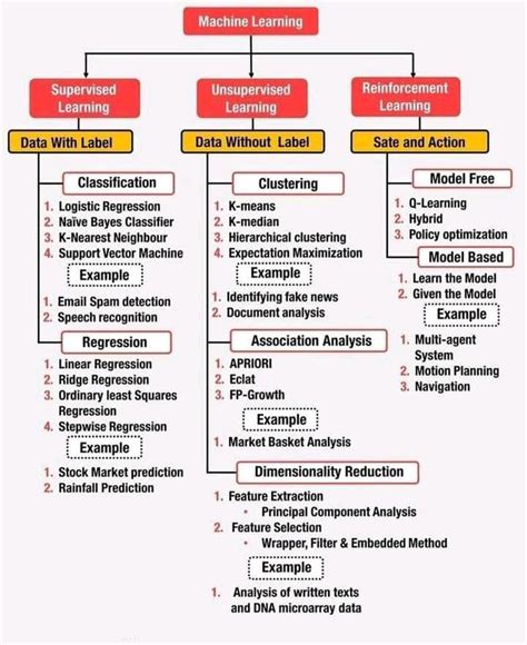 Sql Cheat Sheet Artofit