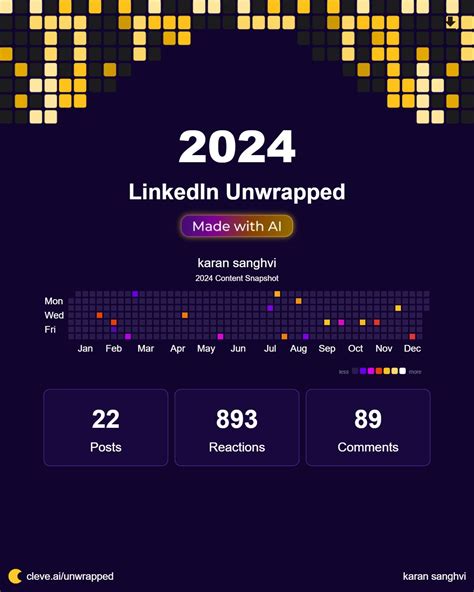 Karan Sanghvi On Linkedin Linkedinunwrapped Cleveai