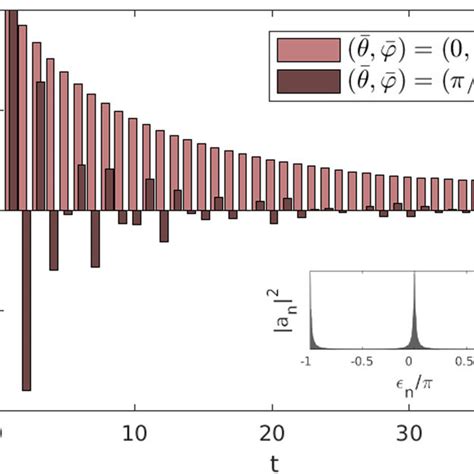 Electric Field Pattern On Te11 Modes In A Circular Waveguide With Download Scientific Diagram