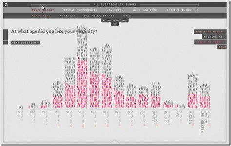 Innovative Chart Porn