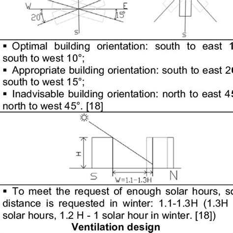 Examples Of The Quantitative Expression Forms Solar Design Download Table