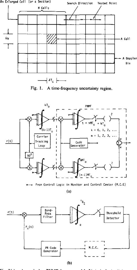Figure 2 From Rapid Code Acquisition Algorithm Employing Pn Matched Filters Semantic Scholar