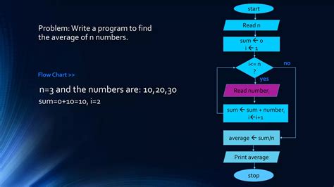 Spl 2 Algorithms Pseudo Code And Flowchart Pdf Programming Languages Computing