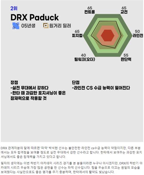 5개월전 파덕 평가 치지직 에펨코리아