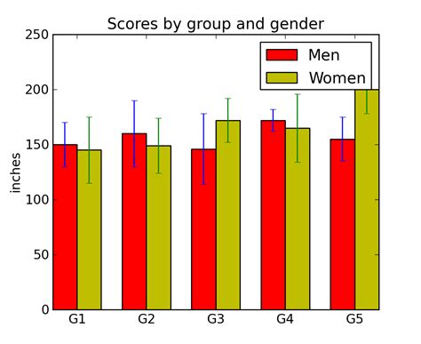 Units Example Code Bar Unit Demo Py Matplotlib Documentation