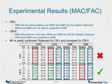 Using Siamese Graph Neural Networks For Similarity Based Retrieval In Process Oriented Case