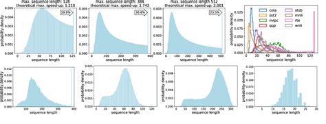 Figure 1 From Cross Contamination Accelerating Large Language Models Without Impacting