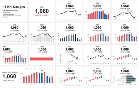 Andy Kriebel On Linkedin 42 Days Ago I Showed How To Create 18 Actionable Kpis In Tableau That
