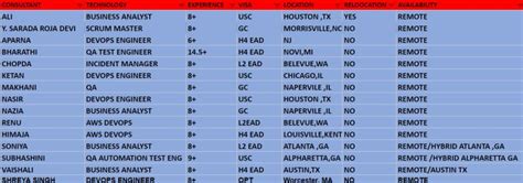 Mohammed Samiuddin On Linkedin Qa Engineer Devops