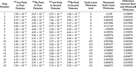 The Input Matrix Output Matrix And Measured Data Network Output For