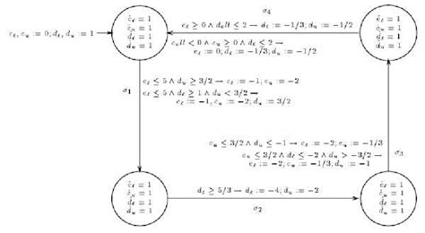 the timed automaton t m a download scientific diagram
