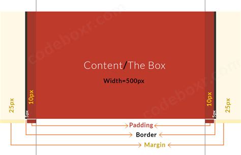 What Is Css3 Box Model Codeboxr