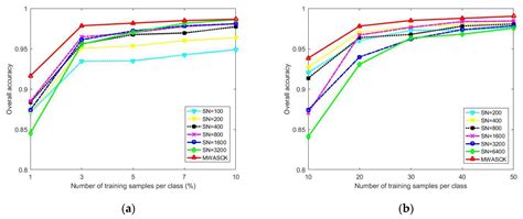 Multiscale Weighted Adjacent Superpixel Based Composite Kernel For Hyperspectral Image