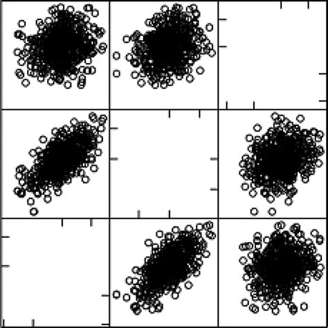 Example With P 3 Asymptotic Distribution Of Our Estimator As Download Scientific Diagram