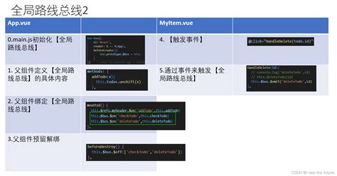 【vue实践】尚硅谷张天禹vue学习笔记087 135 20221212~20221218btn Danger 张天禹 Csdn博客 【vue实践】尚硅谷张天禹vue学习笔记087 135 20221212~20221218btn Danger 张天禹 Csdn博客