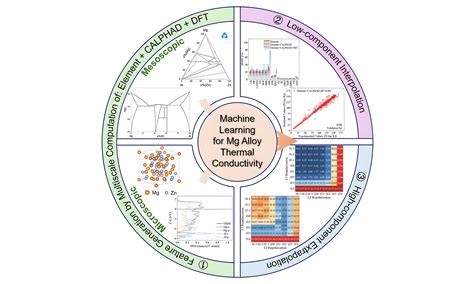 Articles Journal Of Materials Informatics Oae