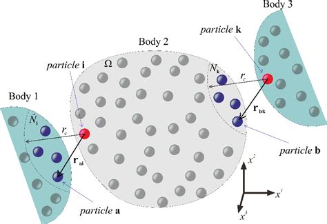 Figure 5 From A Smoothed Particle Hydrodynamics Approach For Phase Field Modeling Of Brittle