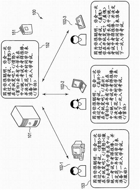 Markup Assistance Apparatus Method And Program Eureka Patsnap