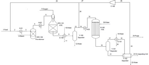 Process Flow Diagram Of A Typical Gtl Plant 14 Download Scientific