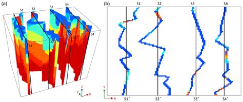 Hess Locality Based 3 D Multiple Point Statistics Reconstruction Using 2 D Geological Cross