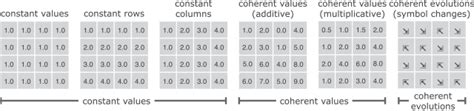 Metaheuristic Biclustering Algorithms From State Of The Art To Future Opportunities Acm