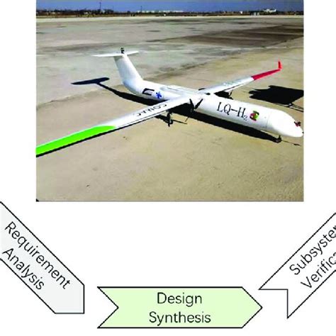 Magicgrid For Civil Aircraft Scaled Demonstrator Download Scientific
