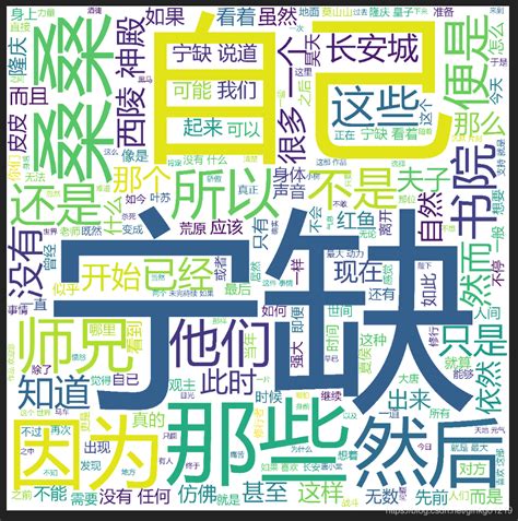 基于python的jieba、 Imageio、wordcloud模块的词图生成python自己找一篇文章另存为txt格式利用jieba库、wordcloud库生成图片。 Csdn博客