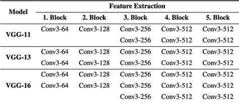 Table 1 From Detection And Segmentation Of Subdural Hemorrhage On Head Ct Images Semantic Scholar
