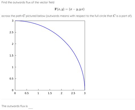 Solved Find The Circulation Of The Vector Field Chegg