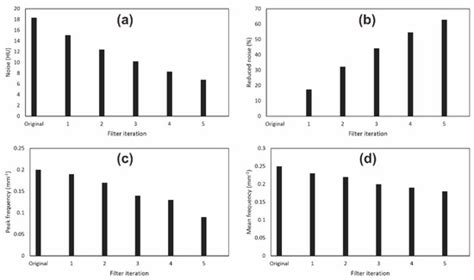 algorithms special issue algorithms for biomedical image analysis